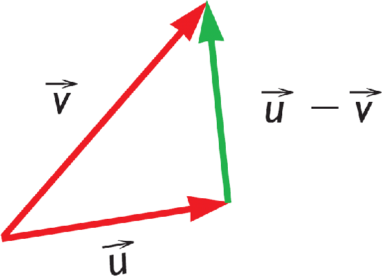 fisica basica: RESTA DE VECTORES